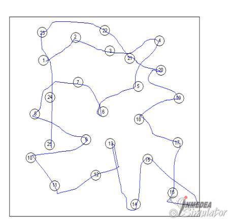 Trail-Making-Test (TMT)